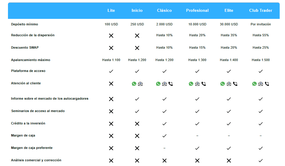 Evostock Opiniones y Comentarios 2025: ¿Es una Estafa o un Broker ...